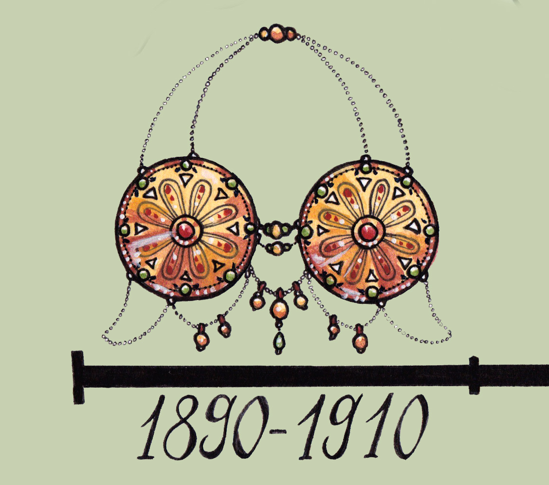 The Pastie Timeline! – The Pastie Project